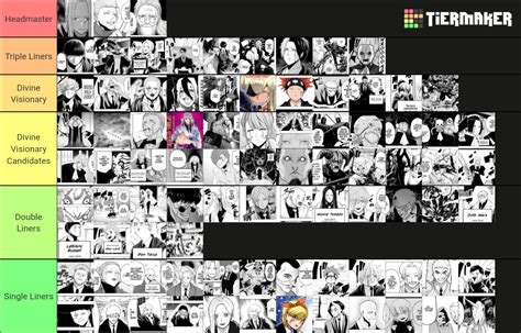 Mashle Magic And Muscles Tier List Community Rankings Tiermaker