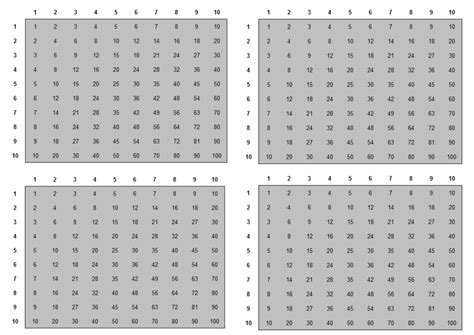 Multiplication Tables Sheet Templates At