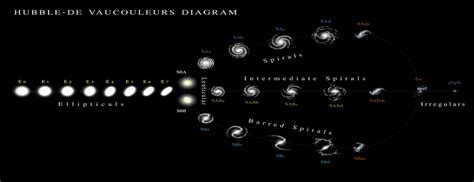 Github Bhanvimenghanidata Driven Astronomy