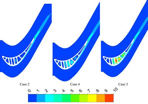 Effect Of Increase In Coolant Flow Rate On Turbulent Kinetic Energy