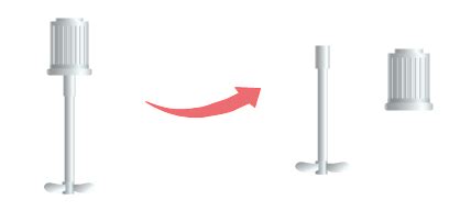 Pandid Mixer Symbols And Their Usage
