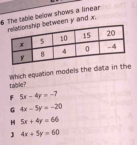 6 The Table Below Shows A Linear Tween Y And X Which Equation Models