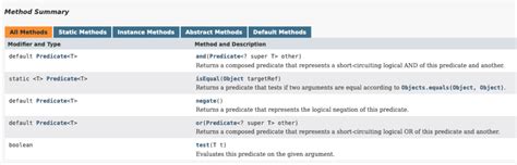 Introduction To Predicate Functional Interface Technologyzer