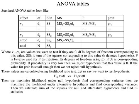 Ppt Basics Of Anova Powerpoint Presentation Free Download Id776612