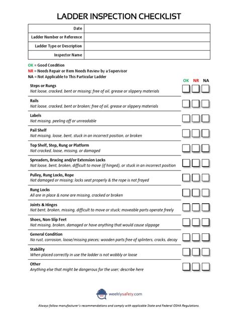 Ladder Formal Inspection Checklist Lgsgkm