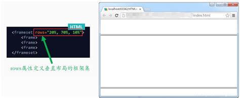html学习14：框架布局 html布局框架 csdn博客