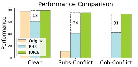 논문 리뷰 Taming Knowledge Conflicts In Language Models