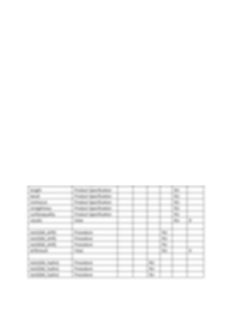 SOLUTION Crud Matrix Studypool