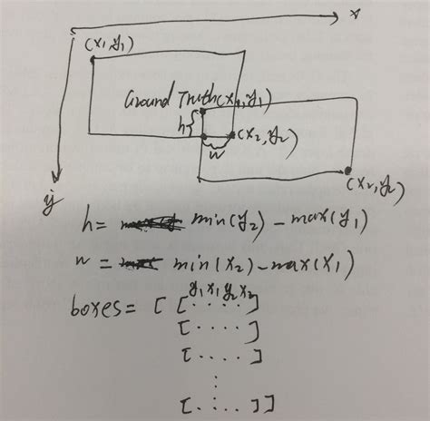 正常矩形计算iou与与nms,多边形计算iou多边形的iou Csdn博客 正常矩形计算iou与与nms,多边形计算iou多边形的iou Csdn博客