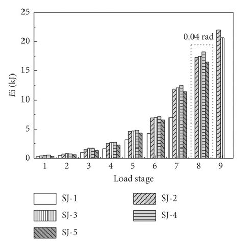 Comparison Of Energy Dissipation And The Hysteretic Loop In The Test Download Scientific