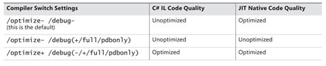 Yongji Wang S Blog CLR Via C CHAPTER The CLRs Execution Model