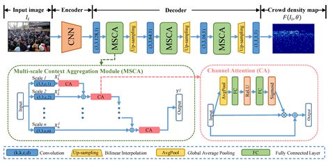 sensors free full text congested crowd counting via adaptive multi