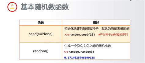 【第四周】程序的控制结构 程序控制结构的例子 csdn博客