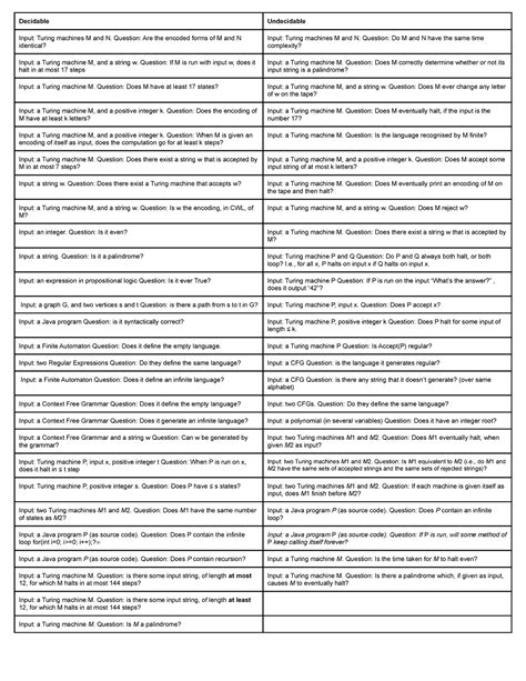 Decidable Vs Undecidable Decidable Undecidable Input Turing Machines M And N Question Are