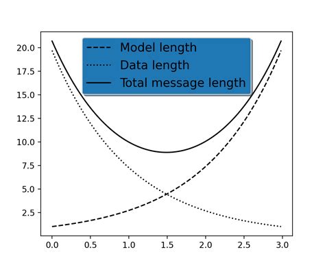 Matplotlibpyplotlegend — Matplotlib 3107 Documentation