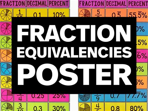 Fraction Decimal And Percent Equivalents Poster Math Classroom Decor