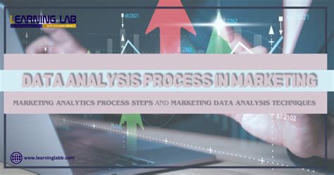 Data Analysis Process In Marketing Marketing Analytics Process Steps