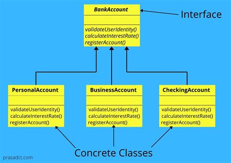 Uml Diagram For Factory Method Pattern