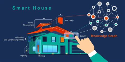 Lewis Guess On Linkedin Graph Energy Models Co2 Audits Carbon Footprint Compliance Building