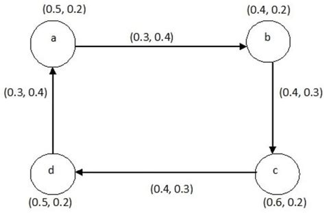 Dominations In Intutionistic Fuzzy Directed Graphs With Applications Towards Influential Graphs