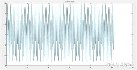 Matlab傅里叶变换matlab 运用傅里叶变换对信号进行简单的滤波 Csdn博客