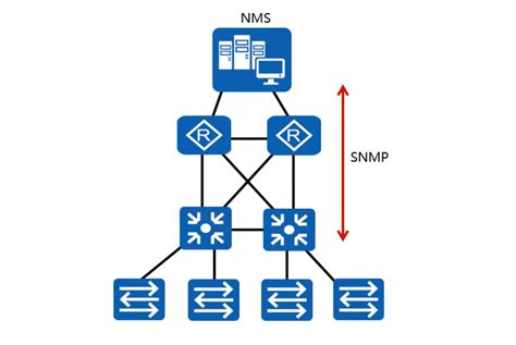 snmp实现交换机的信息采集——mib 获取交换机 mib csdn博客