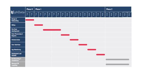 How To Build An Actionable Data Strategy Framework PhData