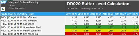 ddmrp for ibp inventory sap community