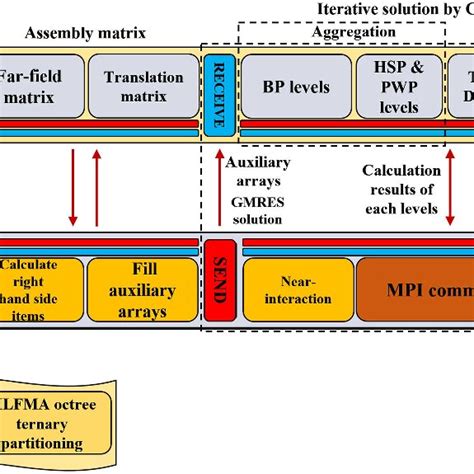Specific Implementation Process Of Sw Pmlfma Download Scientific Diagram