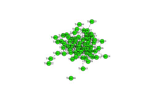 2 Topic Modeling