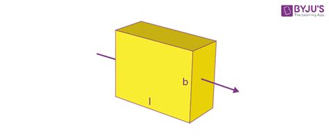 Rigid Body Dynamics Class Physics One Shot Important Questions Concepts NEET Physics