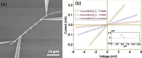 A Sem Image Of Four Probe Pbtepb Nanostructure Material Device B Download Scientific