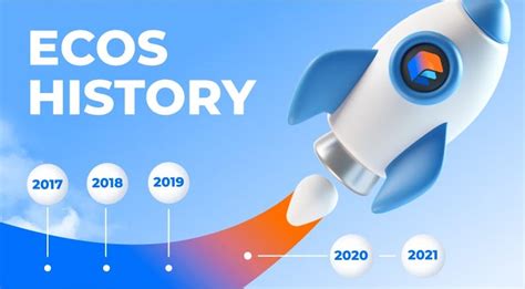 Ecos History By Ecos M Medium