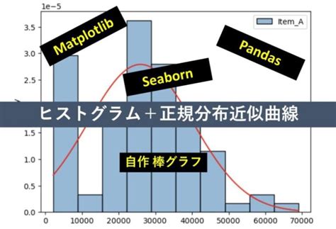 Pythonで「ヒストグラム＋正規分布の近似曲線」を作成する4通りの方法 物流業界の歩き方