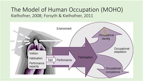 Theory Moho On Vimeo