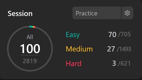 Pooja Srikanth On Linkedin Hello Connections I Have Solved Upto 100