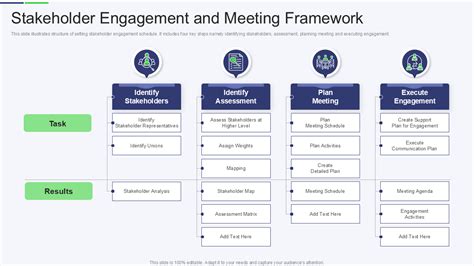 Top 10 Meeting Framework Templates With Samples And Examples
