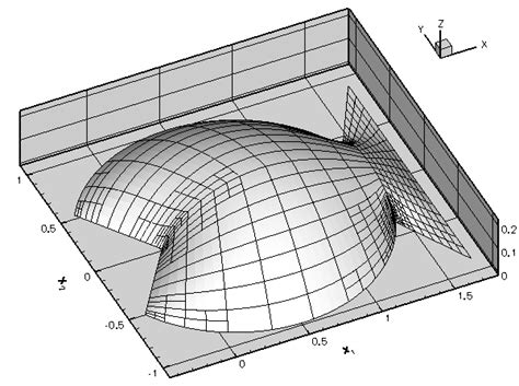 Oomph Lib Demo Problem Adaptive Solution Of Poissons Equation In A