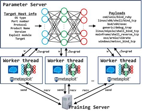 Oğuzhan Akkaya On Linkedin Deep Exploit Is Fully Automated Penetration