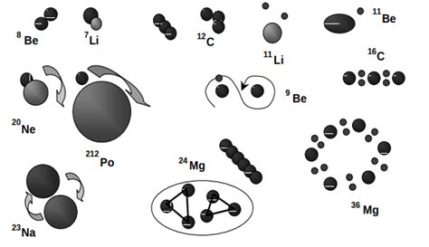 1 Nuclear Models — A Novel Method For Track Fitting In Tpcs And