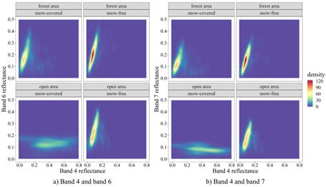 Two Dimensional Kernel Density Estimation Maps Of Download