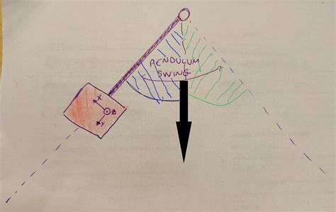 Quaternion And Gravity Vector Science And Measurement Arduino Forum