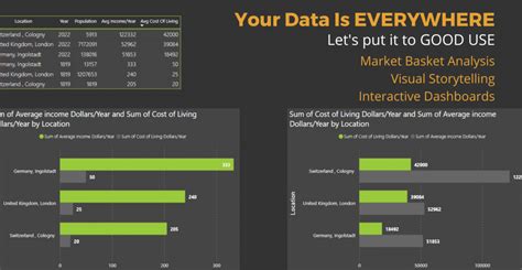 Implement A POWER BI Solution To Increase Your Competitive Edge