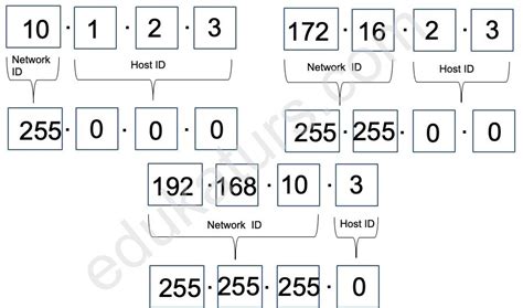 Subnet Mask Cheat Sheet Networking Infographic