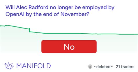 Will Alec Radford No Longer Be Employed By Openai By The End Of