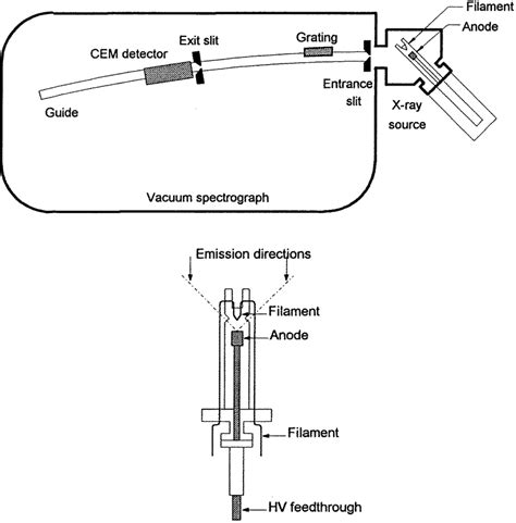 experimental set up and soft x ray source download scientific diagram