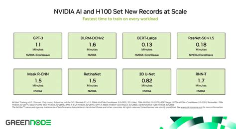 The Unparalleled Power Of NVIDIA GPU H For AI ML In MLPerf Benchmark