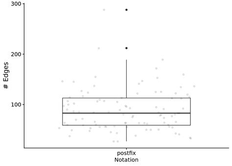 Chapter 11 Boolean Calculator Problem Postfix Notation Supplemental