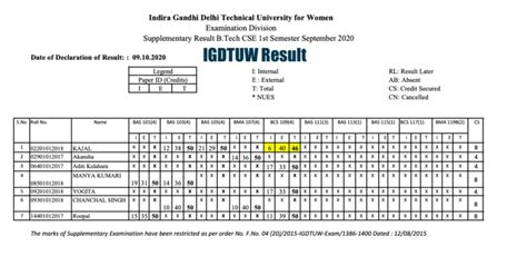 IGDTUW Result 2023 MCA B Tech BCA Semester Exam Igdtuw Ac In