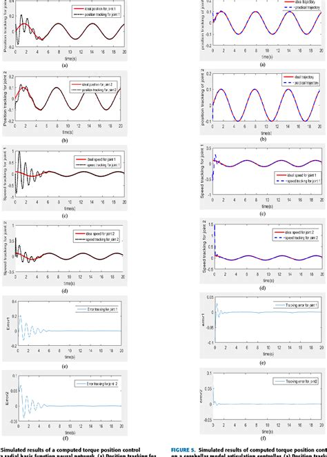 Cerebellar Model Articulation Controller Semantic Scholar